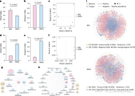 浙江大学农学院王蒙岑课题组成功解析宿主植物与穗部微生物互作防御病原菌侵染的作用机制 知乎