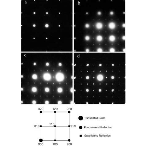 Selected Area Diffraction Patterns Of Ti Al Alloys Electrodeposited