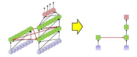 Step By Step With Transformers From Seq2seq Bottlenecks To Cutting