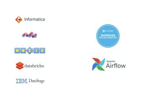 Data Engineering Toolkit Web Development