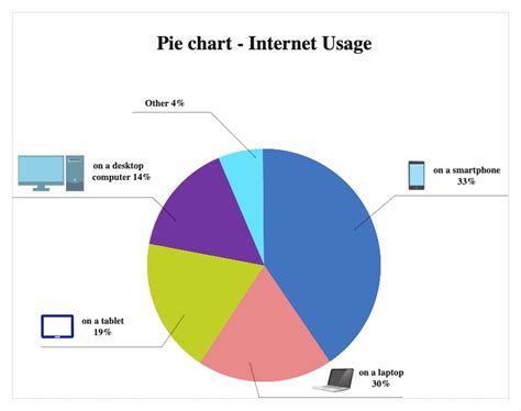C Mo Crear Un Gr Fico Circular En Ggplot Una Gu A Paso A Paso