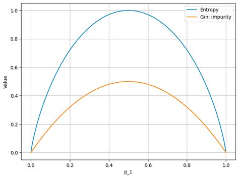 Decision Trees Unveiling The Power Of Predictive Branching Lets Data Science