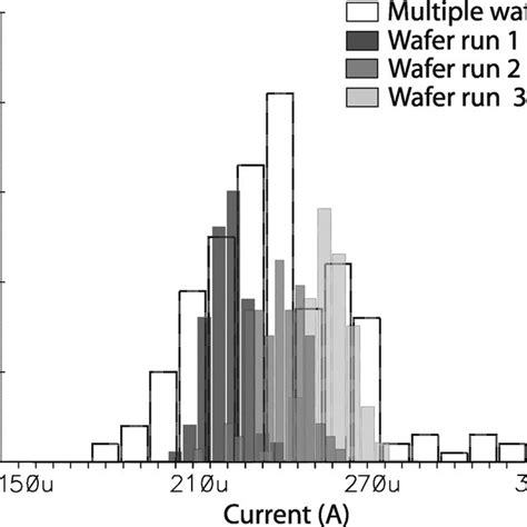 Bipolar Peaking Current Source Implements I I E Download Scientific
