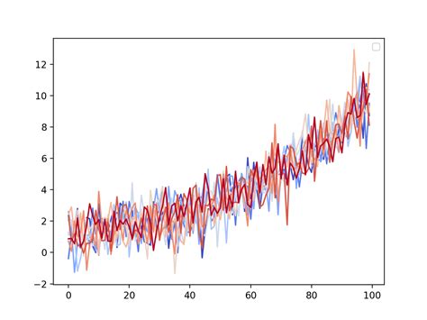 编写自定义图例matplotlib 中文网