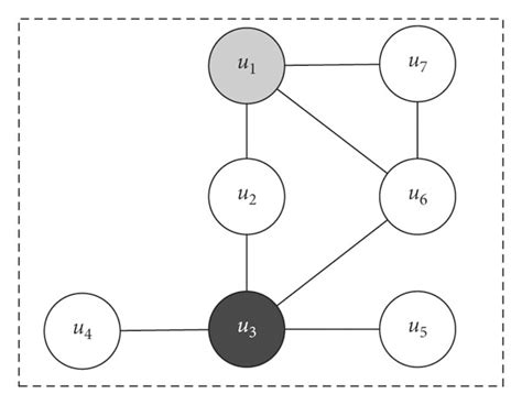 Dominance‐partitioned Subgraph Matching On Large Rdf Graph Ning