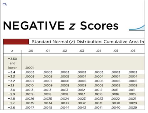 Solved Find The Indicated Z Score The Graph Depicts The Chegg Com
