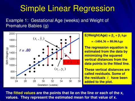 PPT Correlation And Simple Linear Regression PowerPoint Presentation ID 1319976