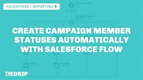 Andrew Epperson On Linkedin Create Campaign Member Statuses
