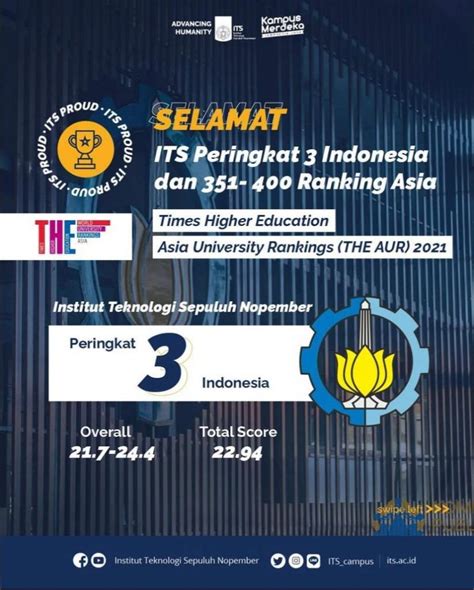 ITS Peringkat Tiga Perguruan Tinggi Terbaik Se Indonesia ITS News