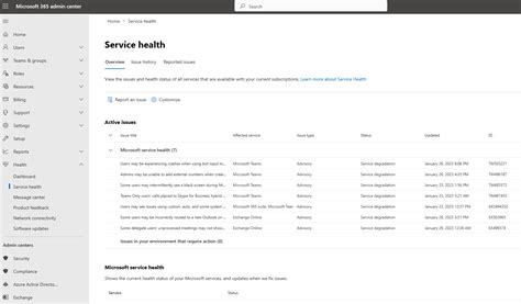 How To Assess Microsoft 365 Availability
