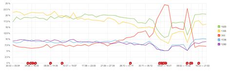 What Is Bot Traffic How To Detect Bots And Protect Your Project From
