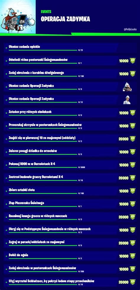 Jak odebrać dwa darmowe skiny w Fortnite za wykonanie wyzwań Operacja