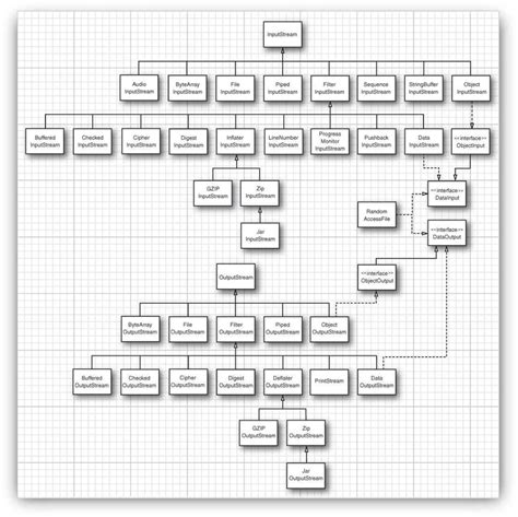 Java IO Từ tổng quan tới chi tiết Bài 0 Giới thiệu