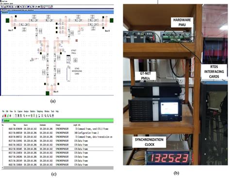 a wscc 9 bus system model in rscad b rtds based experimental wams