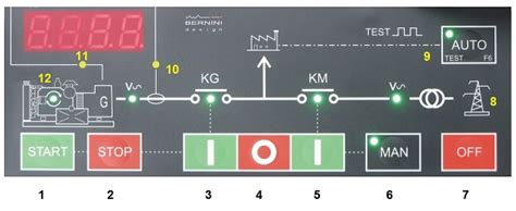 What Is Automatic Mains Failure Here All You Need To Know
