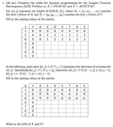 solved complete the tables for dynamic programming for the