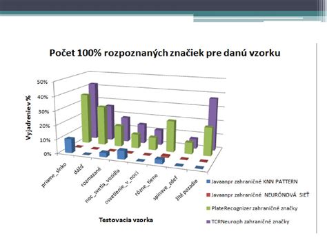 Adaptabilné rozpoznávanie evidenčných čísel vozidla ppt download