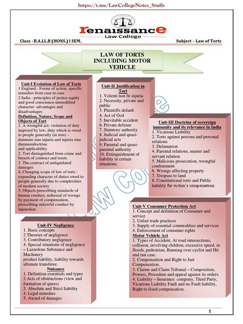 Law Of Torts Including Consumer Protection Act And Motor Vehicle Act