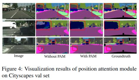 语义分割之dual Attention Network For Scene Segmentation Hebye 博客园