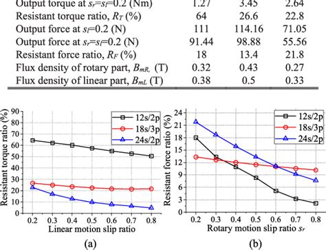 figure 13 from analysis of stator slot and pole pair combinations in a