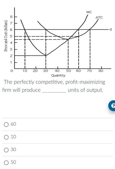 Solved The perfectly competitive, profit-maximizing firm | Chegg.com