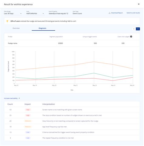 Understanding Why Nudges Are Not Shown