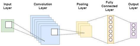 Applied Sciences Free Full Text A Deep Convolutional Neural Network