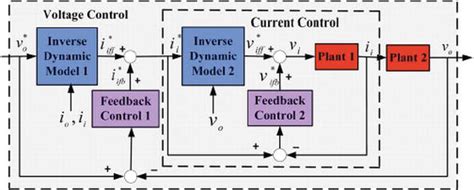 a generalized voltage control algorithm for smooth transition operation