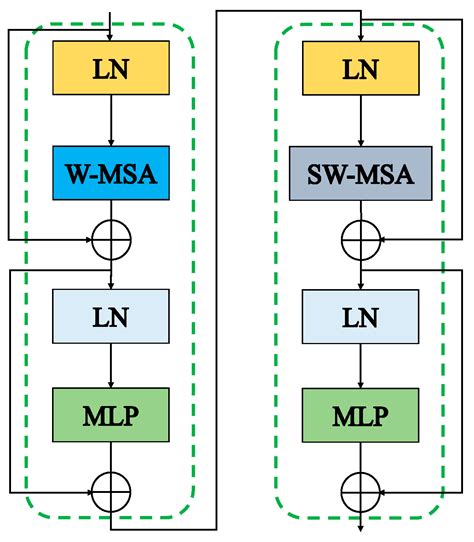 Applied Sciences Free Full Text Real Time Target Detection System