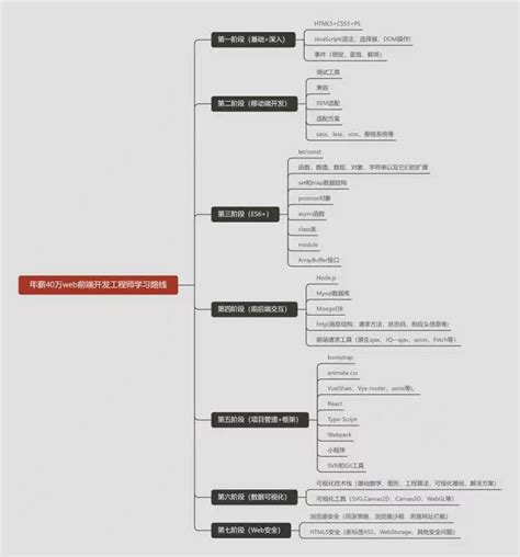 別再被忽悠了就算學PythonJAVA也千萬別碰C 資訊咖
