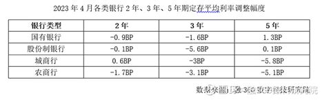 住户存款减少万亿元，都去哪儿了？ 根据人民银行公布的数据，4月份人民币存款减少4609亿元，同比多减5524亿元。其中，住户存款减少12万亿