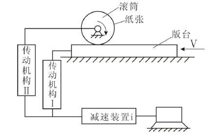 平台印刷机课程设计说明书2 word文档在线阅读与下载 免费文档