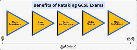A Complete Guide To Re Taking GCSEs Everything You Need To Know Ostado