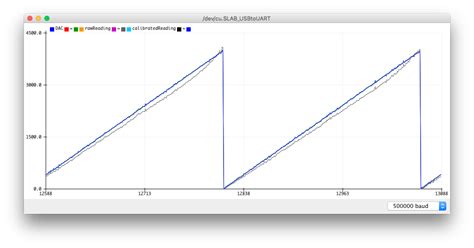 Using A Thermistor With Arduino And Unexpected Esp32 Adc Non Linearity