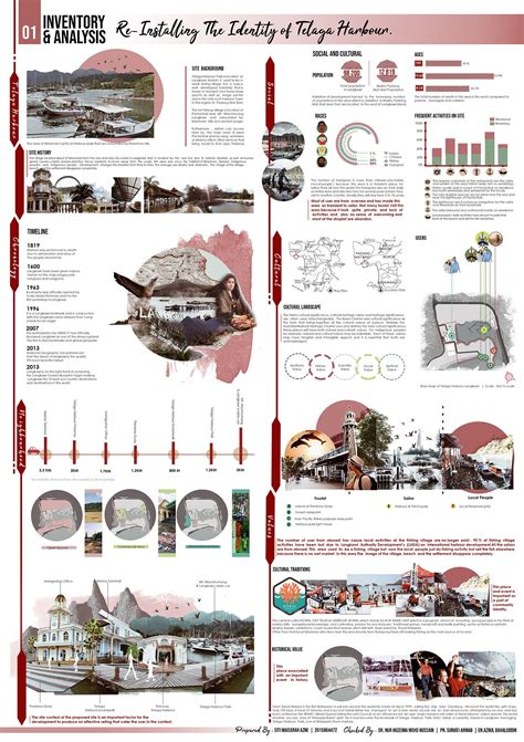 Inventory And Analysis Behance In 2024 Architecture Presentation