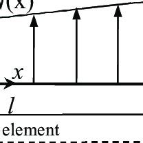 Definition Of Linear Force Download Scientific Diagram