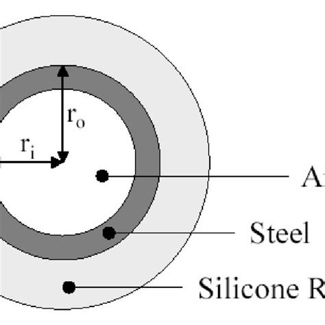 Pdf Modelling And Simulation Of Acoustic Wave Propagation In Locally