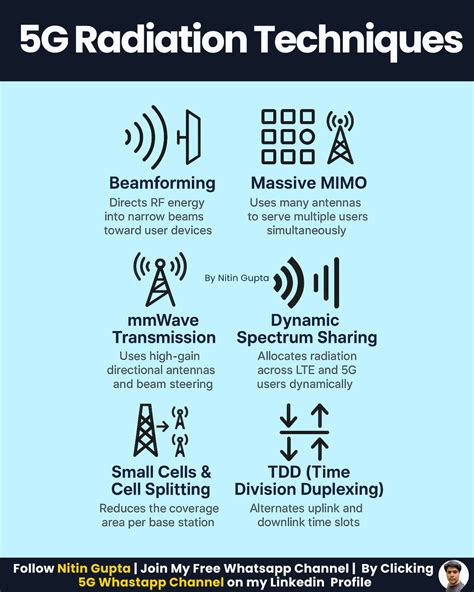 5g Broadcasting Ahmet Erdilek
