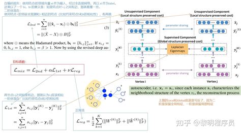 【综述】图嵌入 graph embedding 方法与面试题总结 知乎