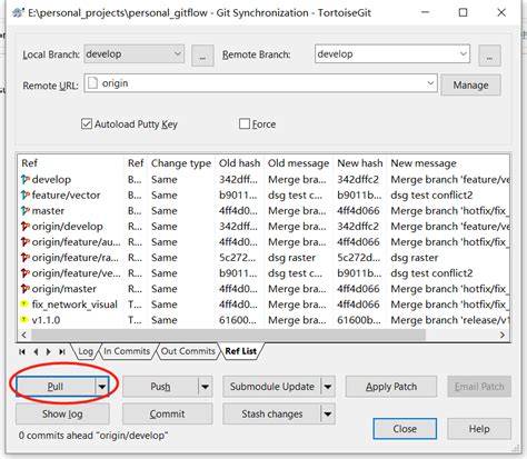 产品开发git分支管理规范及cicd方案git Ci Csdn博客
