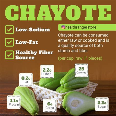 Chayote Nutrition Facts In 2024 Healthy Fiber Nutrition Facts Nutrition