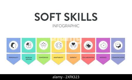 Soft Skills Model Strategy Framework Infographic Diagram Banner With Icons Has Personality