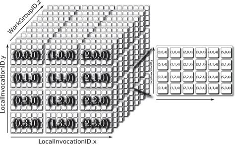 Orillusion 引擎正式开源！aigc 时代下的 Webgpu 轻量级 3d 渲染引擎！ Segmentfault 行业快讯 Segmentfault 思否