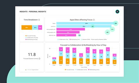Using ActivTrak To Measure Engagement And Spot Disengagement