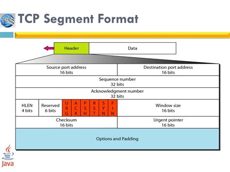 Chapter 23 Process To Process Delivery Udp Tcp And Sctp Ppt Download