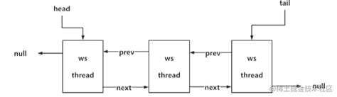 Reentrantlock Aqs Jdk Reentrantlock Aqs Jdk