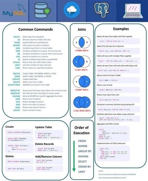 Sanjai K On Linkedin Sql Data Database