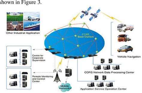 Figure 1 From Analysis Of Intelligent Transportation System Based On Internet Of Things