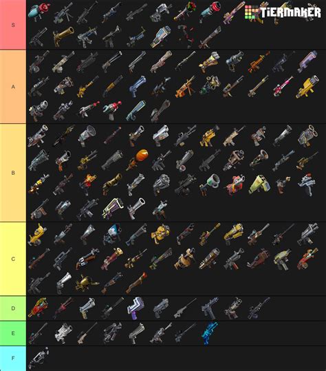 Tier List For All Ranged Weapons As Up 10 40 1 Repost Because I