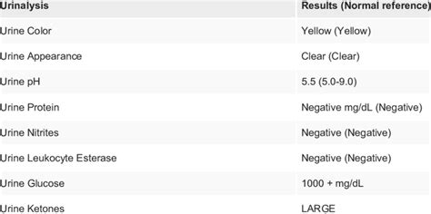 Results Of Chemistry Metabolic Panel CMP On Admission Download Scientific Diagram